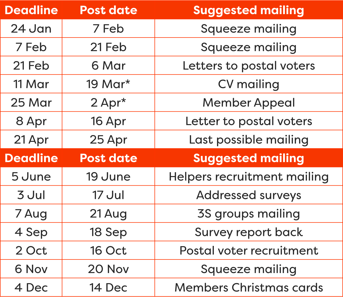 Direct Mail Bulk Buy Dates 2024 | ALDC: Liberal Democrat Councillors ...