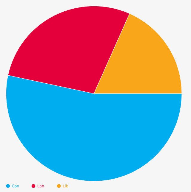 Wealden DC, Chiddingley & East Hoathly - 20th July 2017 | ALDC: Liberal ...