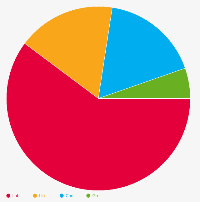 Cornwall UA, Falmouth Smithick - 1st February 2018 | ALDC: Liberal ...