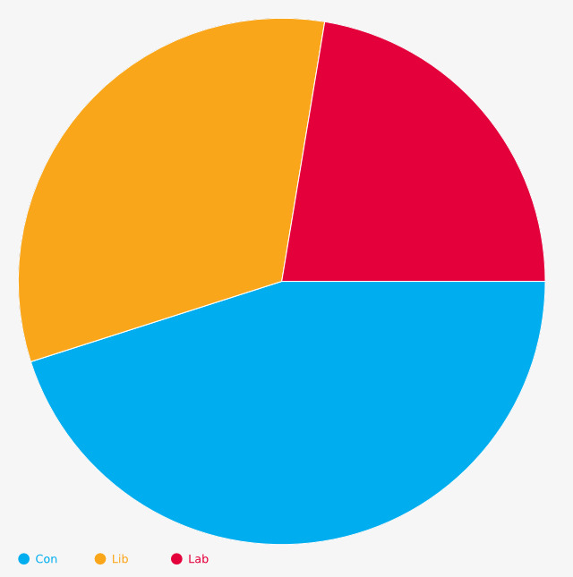 Mid Devon DC, Cranmore - 7th June 2018 | ALDC: Liberal Democrat ...