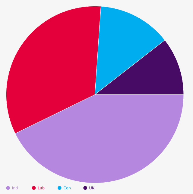 Mansfield DC, Sandhurst - 27th June 2019 | ALDC: Liberal Democrat ...