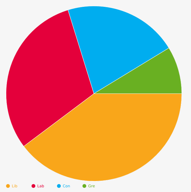 Brent LB, Alperton - 23 January | ALDC: Liberal Democrat Councillors ...