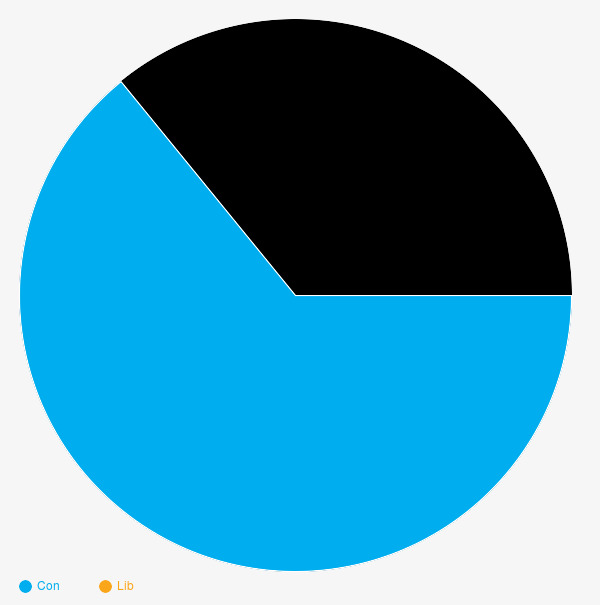 Mid Devon DC, Taw - 6th May 2021 | ALDC: Liberal Democrat Councillors ...