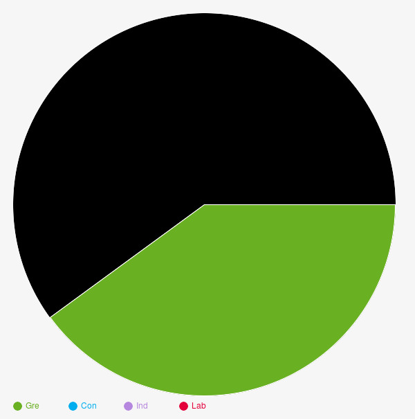 Ashford BC, Highfield - 16 December 2021 | ALDC: Liberal Democrat ...