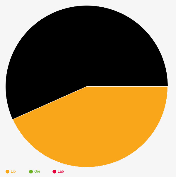 Yeovil TC, Westlands - 11 January 2022 | ALDC: Liberal Democrat ...