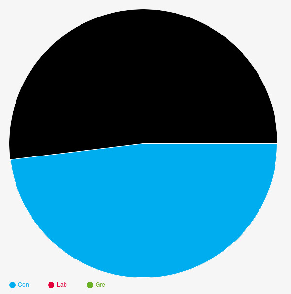 Selby DC, Byram and Brotherton - 20 January 2022 | ALDC: Liberal ...
