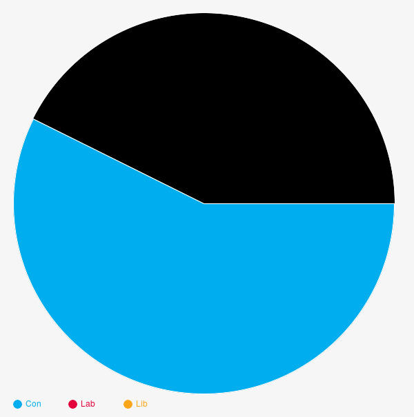 Barrowford & Pendleside, Pendle BC - 15th December 2022 | ALDC: Liberal ...