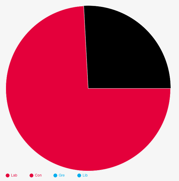 Paulton, Bath & North East Somerset UA - 22nd June 2023 | ALDC: Liberal ...