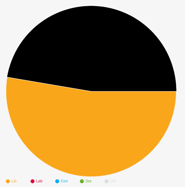 Sheffield City Council, Stannington - 18 January 2024 | ALDC: Liberal ...
