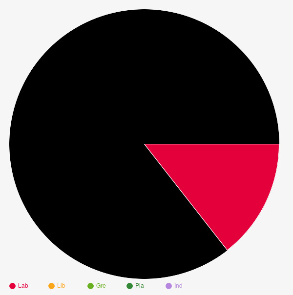Neath Port Talbot Council, Rhos | ALDC: Liberal Democrat Councillors ...
