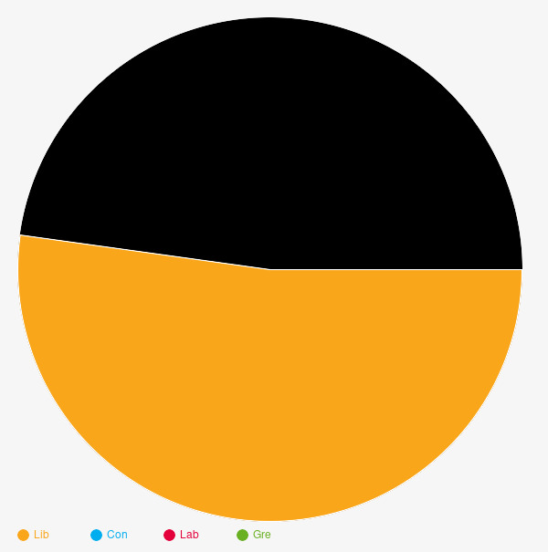 Mid Devon DC, Upper Yeo Valley and Tawe - 7 March 2024 | ALDC: Liberal ...