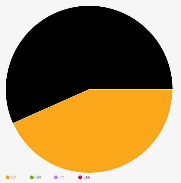 Cambridgeshire CC, Yaxley and Farcet - 21 March 2024 | ALDC: Liberal ...