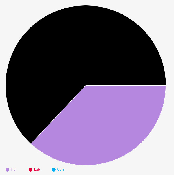 Wealden DC, Uckfield New Town - 4 April 2024 | ALDC: Liberal Democrat ...