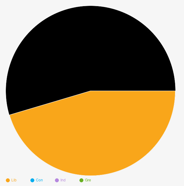 Mid Devon DC, Tiverton Westexe - 20 June 2024 | ALDC: Liberal Democrat ...