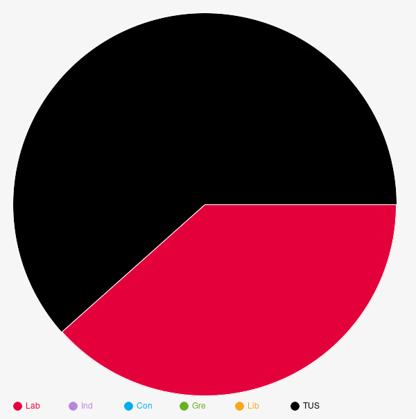 Mansfield DC, West Bank - 20 June 2024 | ALDC: Liberal Democrat ...