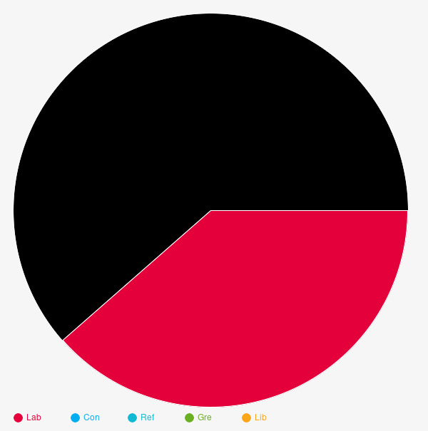 Bexley LBC, Belvedere - 17 October 2024 | ALDC: Liberal Democrat ...