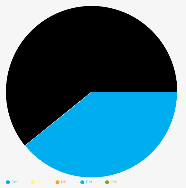 Aberdeenshire Council, Mearns - 7 November 2024 | ALDC: Liberal ...