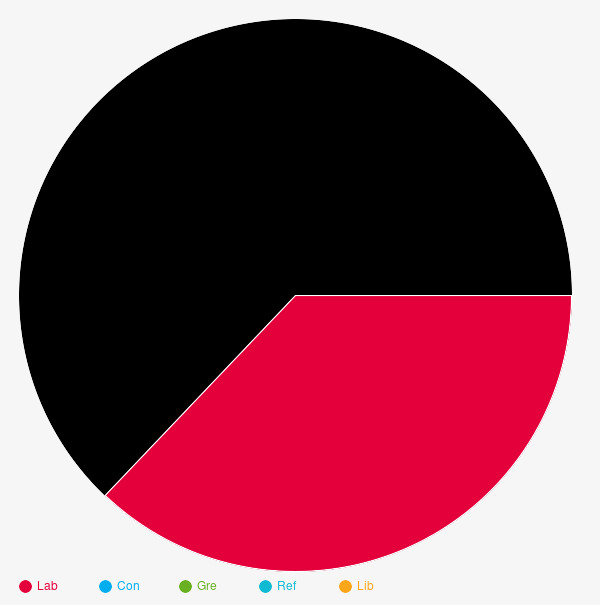 Dacorum BC, Bennetts End - 21 November 2024 | ALDC: Liberal Democrat ...