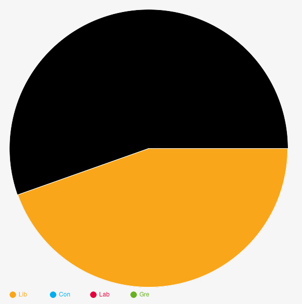 Hatfield Town Council, Briars - 30 January 2025 | ALDC: Liberal ...