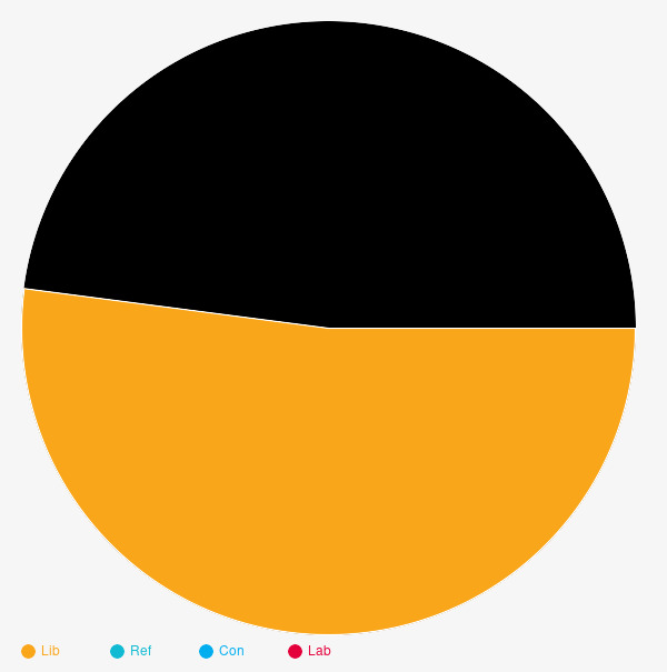 Eastleigh BC, Hamble & Netley - 6 March 2025 | ALDC: Liberal Democrat ...