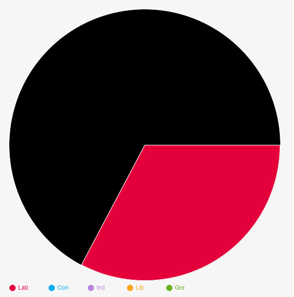 Cherwell DC, Banbury Grimsbury and Hightown - 01 May 2025 | ALDC ...