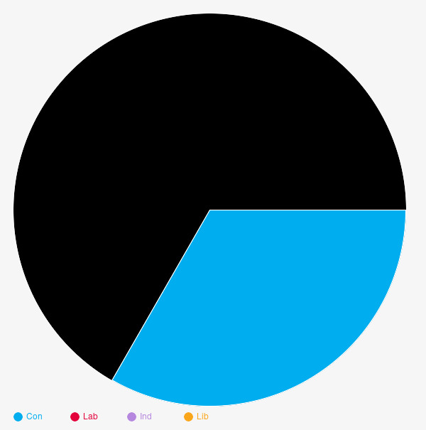 Cherwell DC, Banbury Cross and Neithrop - 01 May 2025 | ALDC: Liberal ...