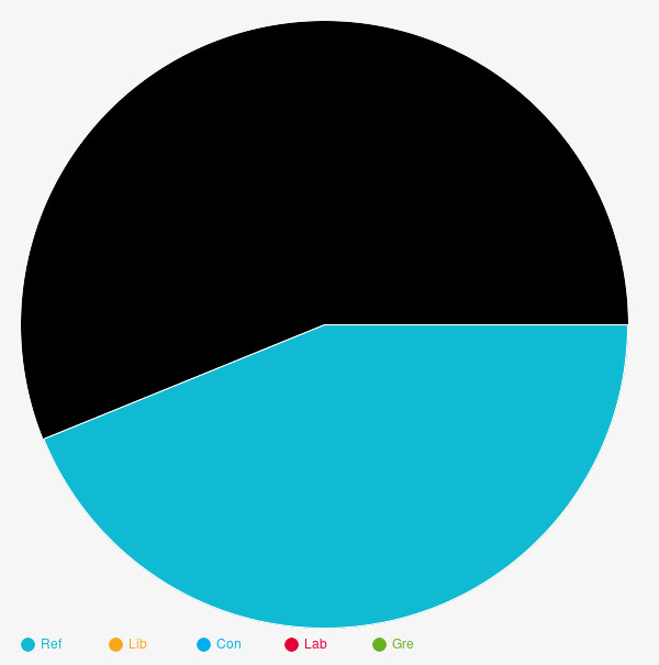 Pendle, Vivary Bridge - 01 May 2025 | ALDC: Liberal Democrat ...
