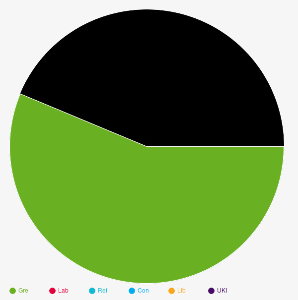 Stroud DC, Stroud Central - 01 May 2025 | ALDC: Liberal Democrat ...