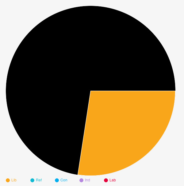 Spelthorne BC, Ashford Town - 19 June 2025 | ALDC: Liberal Democrat ...