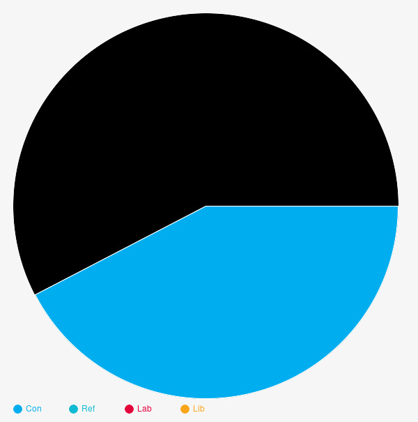 Lichfield DC, Alrewas and Fradley - 24 July 2025 | ALDC: Liberal ...