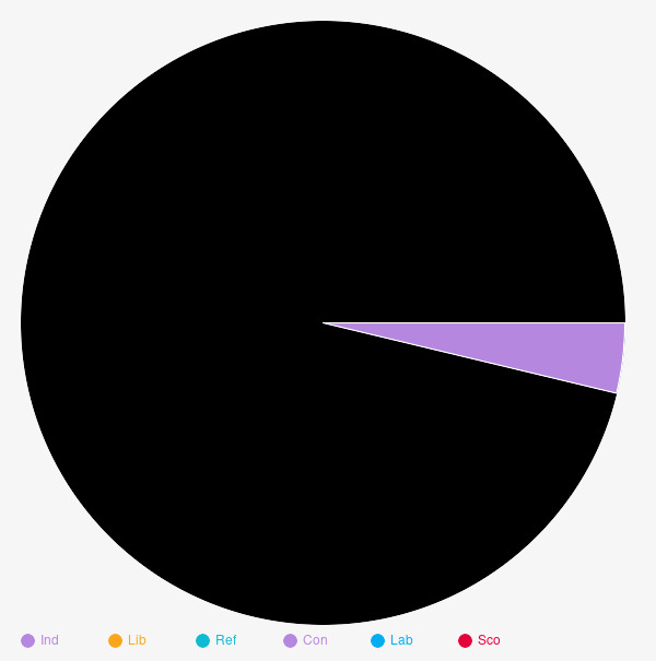 Highland Council, Caol and Mallaig - 25 September 2025 | ALDC: Liberal ...